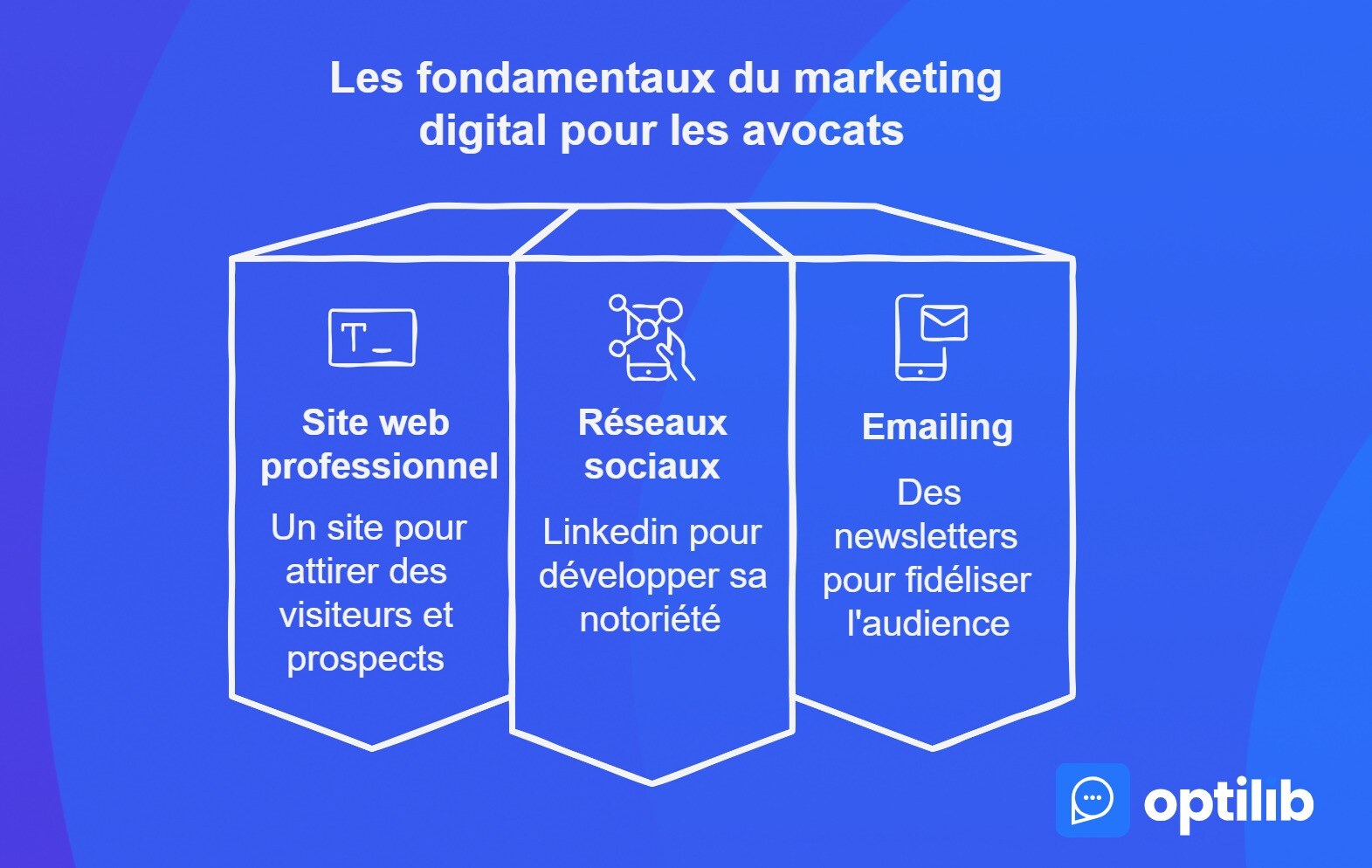 Le marketing digital au service des avocats